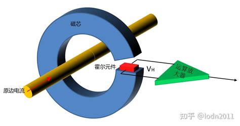 电池管理系统（bms）概述 知乎