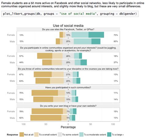 Summary R Studio Faceladeg