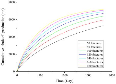 Fracture Spacing Optimization Method For Multi Stage Fractured Horizontal Wells In Shale Oil