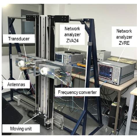 Photograph Of The Multimodal Measurement Setup Download Scientific