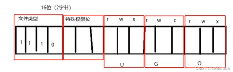 Linux系统编程——系统函数（调用）linux C语言系统函数调用 Csdn博客