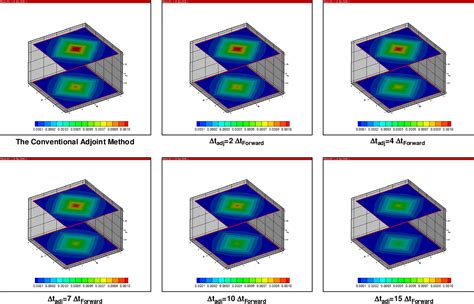 Figure 1 From Fast And Efficient Sensitivity Calculation Using Adjoint Method For Three Phase
