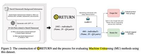 Learning To Refuse Towards Mitigating Privacy Risks In Llms