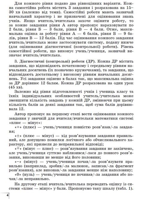 Книга «Алгебра 7 клас Вправи самостійні роботи діагностичні роботи експрес контроль
