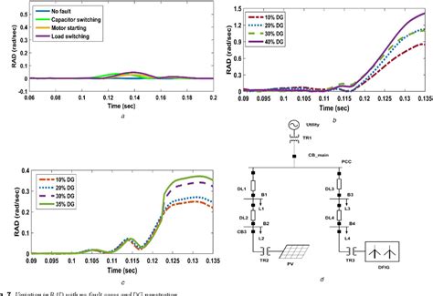 Figure 7 From Assessment Of Pmu‐based Wide‐area Angle Criterion For Fault Detection In Microgrid