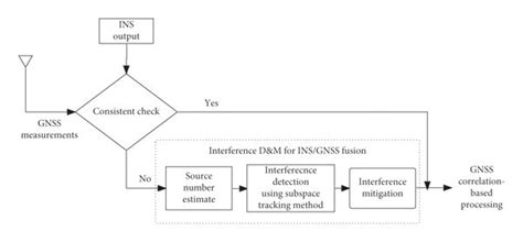 Overview Of The Proposed Framework Download Scientific Diagram