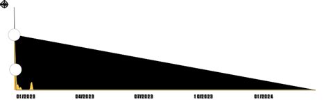 CVE Exploits Severity Feedly