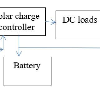 Solar Charge Controller Download Scientific Diagram