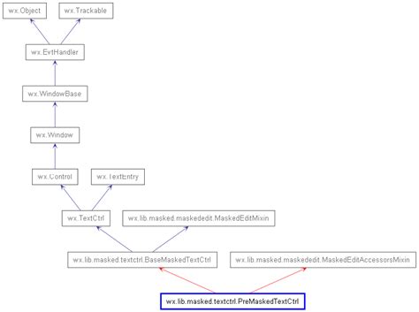 wx lib masked textctrl premaskedtextctrl — wxpython phoenix 4 2 1 documentation
