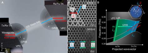 Interchip Topological Wireless Communication Link Via Download