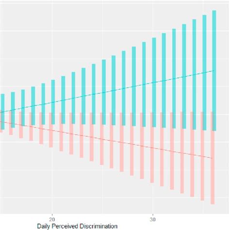 Prediction Of Inflammatory Gene Expression By Discrimination X Download Scientific Diagram