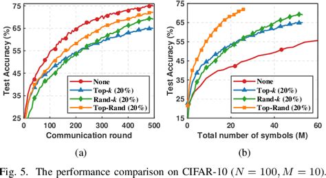 Figure 1 From Efficient Model Compression Via Global Sparsification For