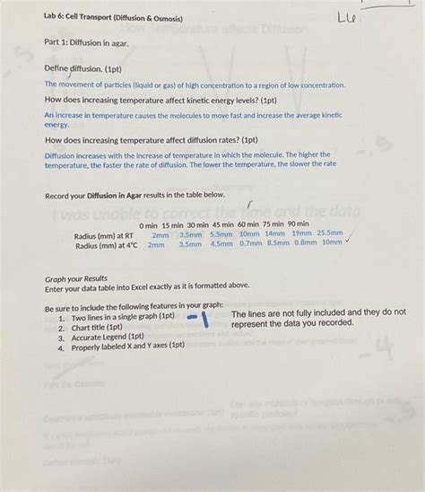 Solved Lab 6 Cell Transport Diffusion Osmosis Part 1 Chegg Com