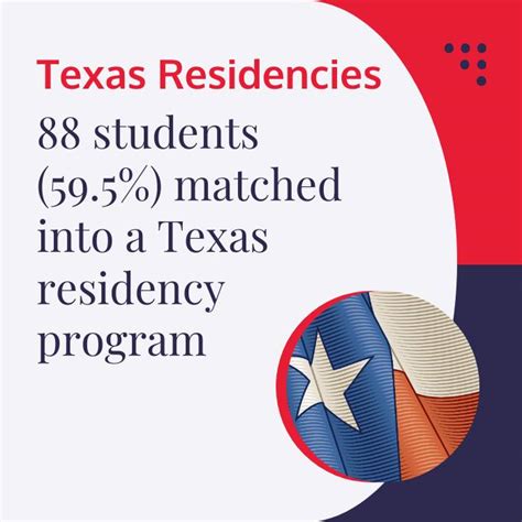 Uiw School Of Uiw School Of Osteopathic Medicine Uiw School Of Uiw School Of Osteopathic Medicine