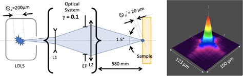 Left Optical Drawing Of The Illumination System Showing The Input