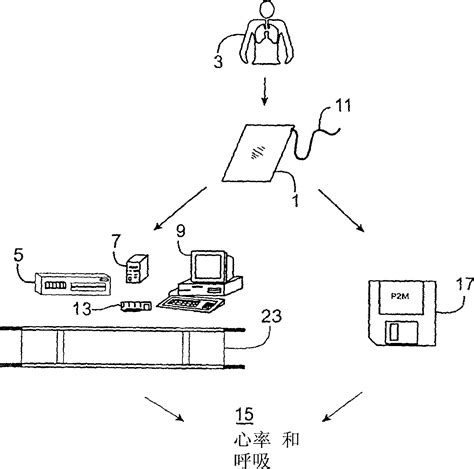 Passive Physiological Monitoring P2m System Eureka Patsnap