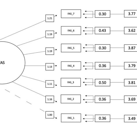 Summary Of The Wais Iv Subtests Download Scientific Diagram