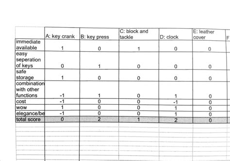 Assignment 4 1 Concept Selection Matrix Design4youwelcome