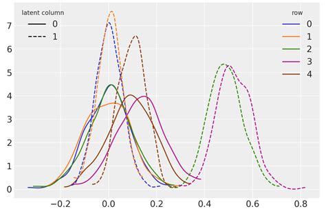 因子分析 Python パレット