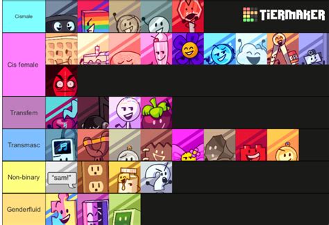 Some Bfditpot Extra Characters Genders My Au By Dalia154533 On Deviantart