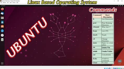 Ubuntu Commands Xi It Terminal Ubuntu Commands Ubuntu Basic