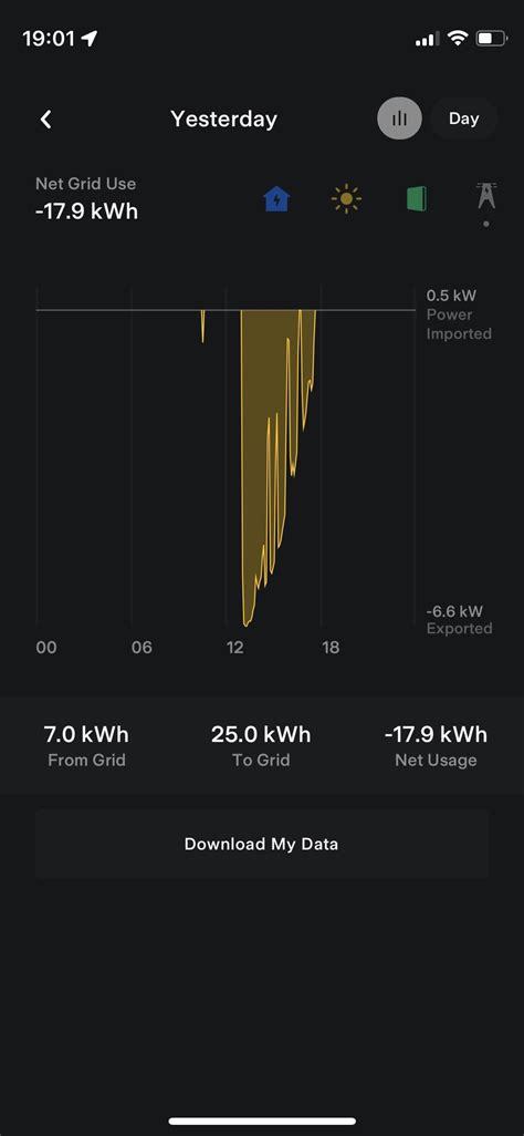 Wrong Grid Reading R Teslasolar