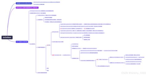 Spring源码二十二：bean实例化流程五stantiateclass Csdn博客