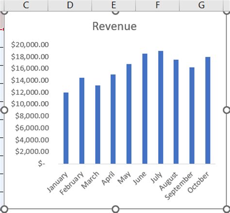 How To Insert Excel Chart Into Powerpoint 2 Suitable Ways Excel Insider