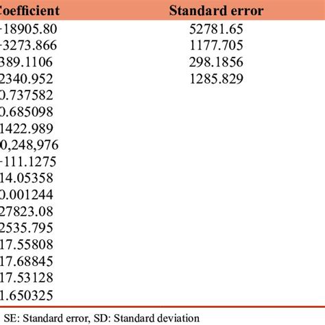 Dependent Variable Gdp Per Capita Results For France Download Table