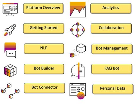 Sap Help Portal Sap Online Help