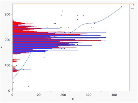 How To Save Jmp Drawings To A Variable By Reading Them As Binary Files In Jsl Jmp User Community