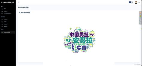 大数据社交网络舆情监测与分析系统社交网络数据采集 Csdn博客