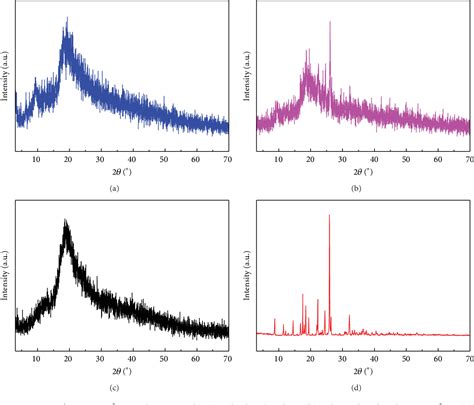 Figure 1 From Intercalation Of Aceclofenacsulfobutyl Ether β