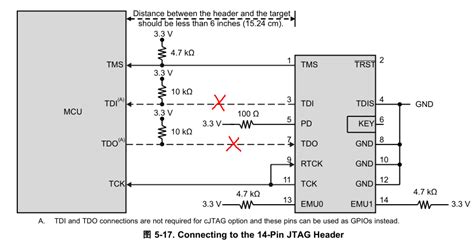 TMS F C XDS V Cjtag C Microcontrollers Forum C