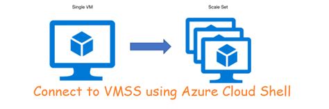 Connect To Vmss Instance Using Cloud Shell