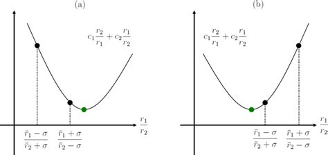 The graph of function c ξ c ξ documentclass pt minimal Download Scientific Diagram