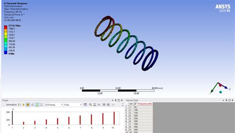 Ansys Simulationsoftware Engineeringanalysis Cae