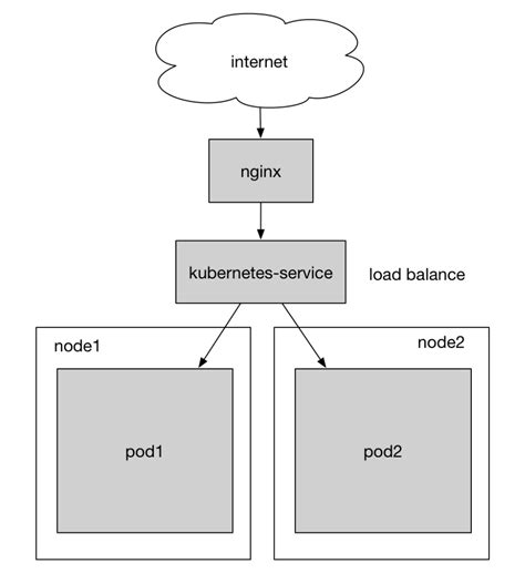 转发 记一次kubernetes网络调试 从失败中可以也学到很多rcnoj Csdn博客