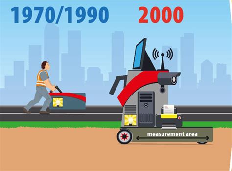 Easylux Retroreflectometer About Us