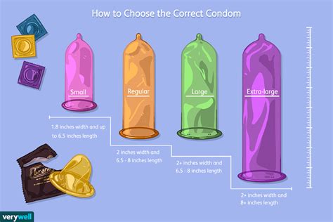 What Is A Condom Barrier Protection Explained