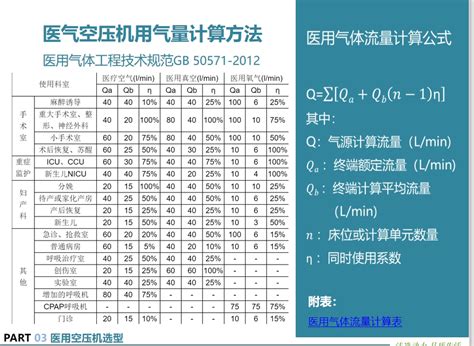 医用真空负压机的用气量是怎么计算的 医用灭菌装置 真空负压机组 水环真空泵 真空机组 深圳市汉起科技有限公司