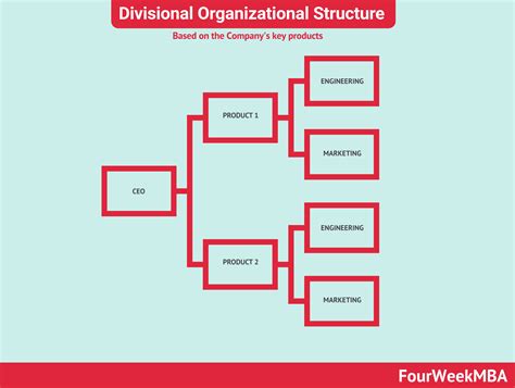 Spotify Organizational Structure Fourweekmba