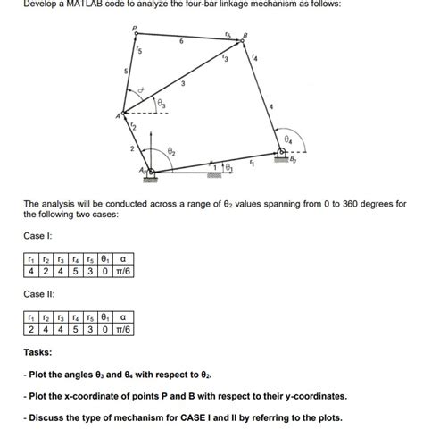 Solved Develop A Matlab Code To Analyze The Four Bar Linkage