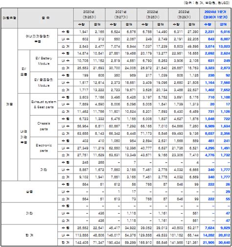 한중엔시에스 상장 Ipo 공모주 청약 정보