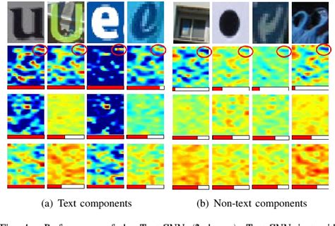 Figure 4 From Text Attentional Convolutional Neural Network For Scene Text Detection Semantic