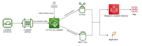使用 适用于 Lorawan 的 Aws Iot Core 配置无线资源的位置 Aws Iot Wireless