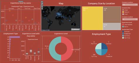 My Second Tableau Project