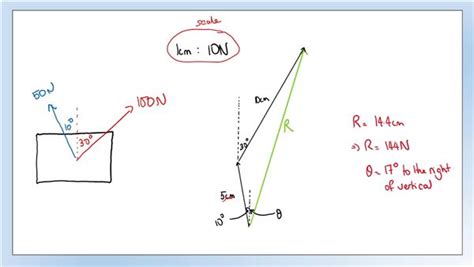 Work Diagram Physics