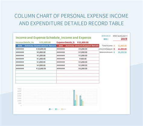 column chart of personal expense income and expenditure detailed record