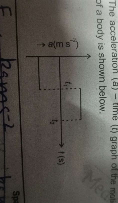 The Acceleration A Time T Graph Of The StudyX